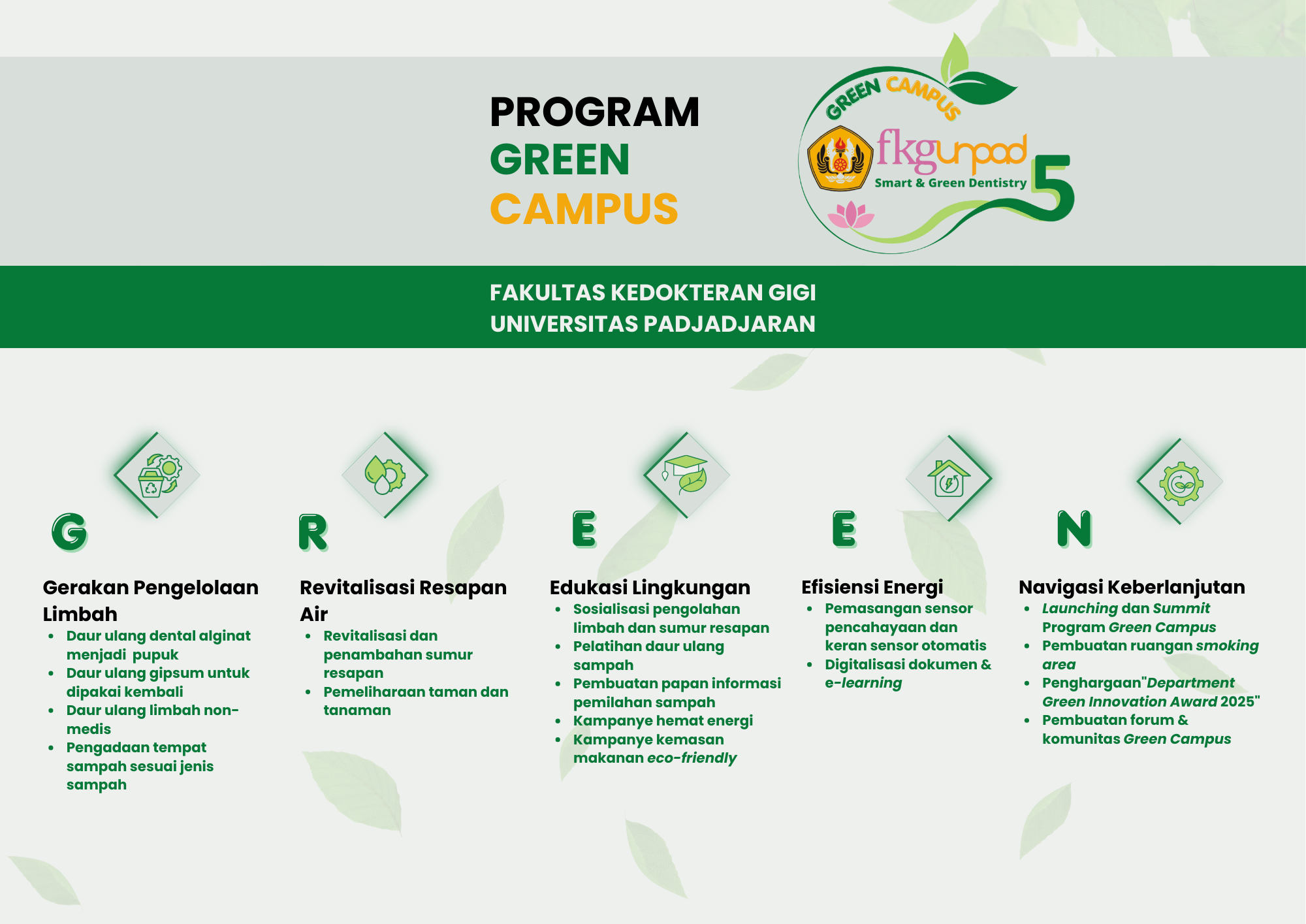 Beranda | Fakultas Kedokteran Gigi - Universitas Padjadjaran